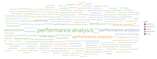 Applied Sciences | Free Full-Text | Sport Performance Analysis with a ...