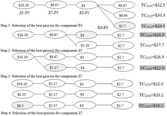 Harmony Search Algorithm for Minimizing Assembly Variation in Non ...