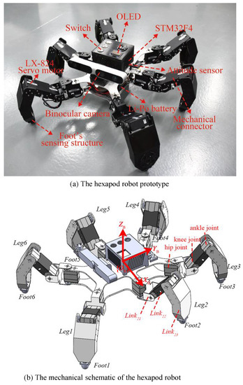 A New Foot Trajectory Planning Method for Legged Robots and Its ...