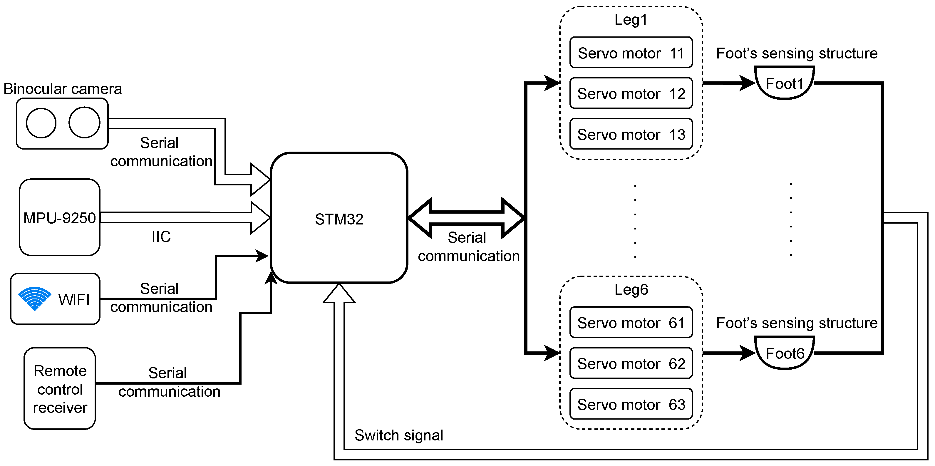 Applied Sciences | Free Full-Text | A New Foot Trajectory Planning ...