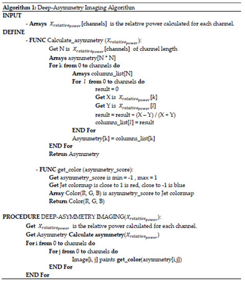 Prediction of Beck Depression Inventory Score in EEG: Application of Deep-Asymmetry Method