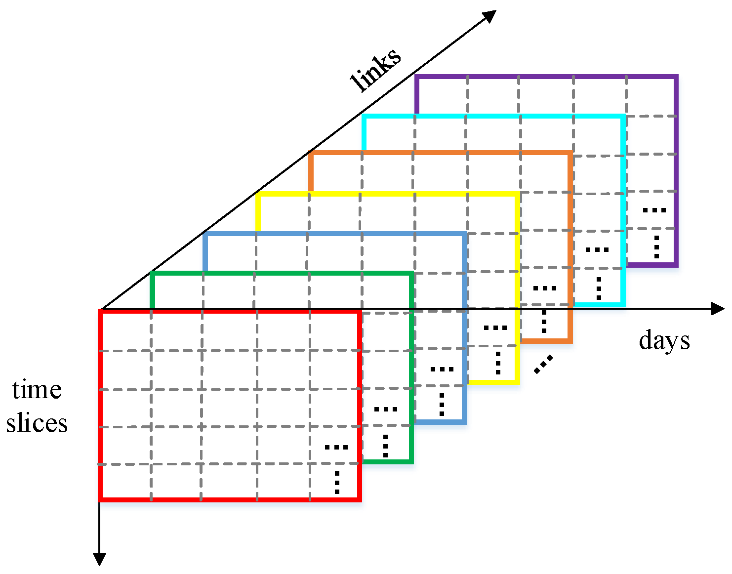 Spatial—Temporal Traffic Flow Data Restoration and Prediction Method Based on the Tensor ...