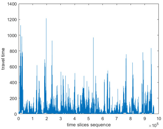 Spatial—Temporal Traffic Flow Data Restoration and Prediction Method ...