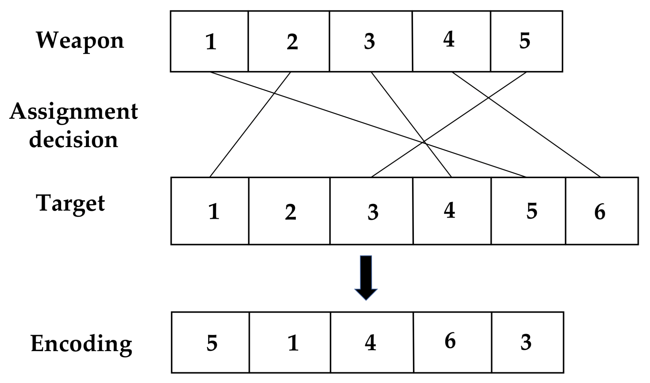 Applied Sciences | Free Full-Text | Solving the Dynamic Weapon Target Assignment Problem by an ...
