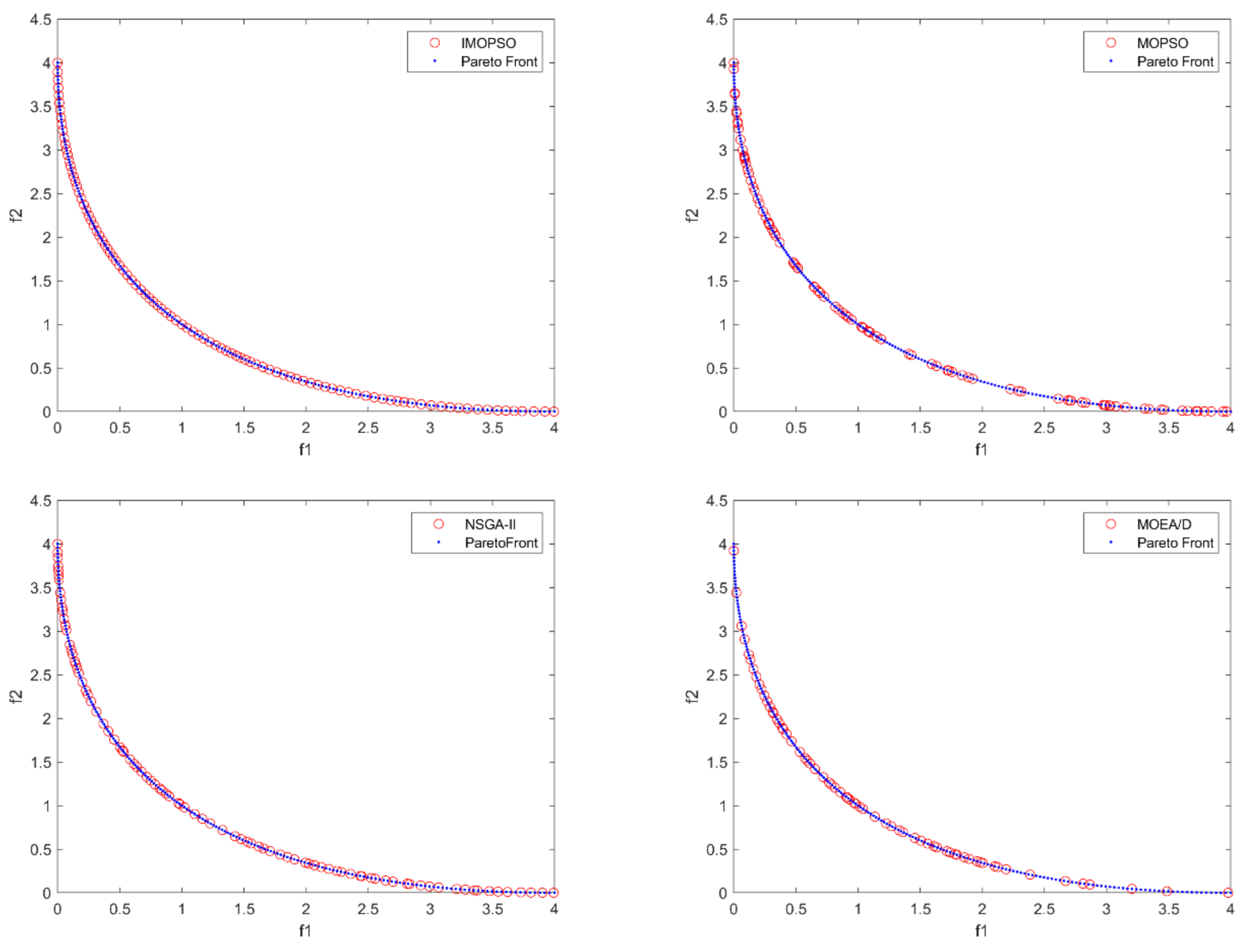 Applied Sciences | Free Full-Text | Solving the Dynamic Weapon Target Assignment Problem by an ...