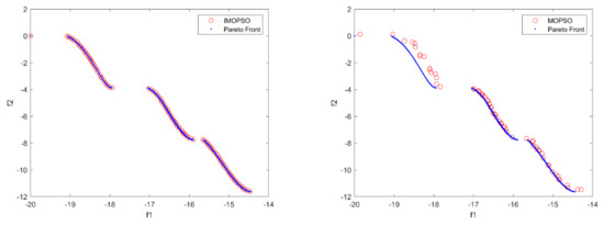 Solving the Dynamic Weapon Target Assignment Problem by an Improved Multiobjective Particle ...