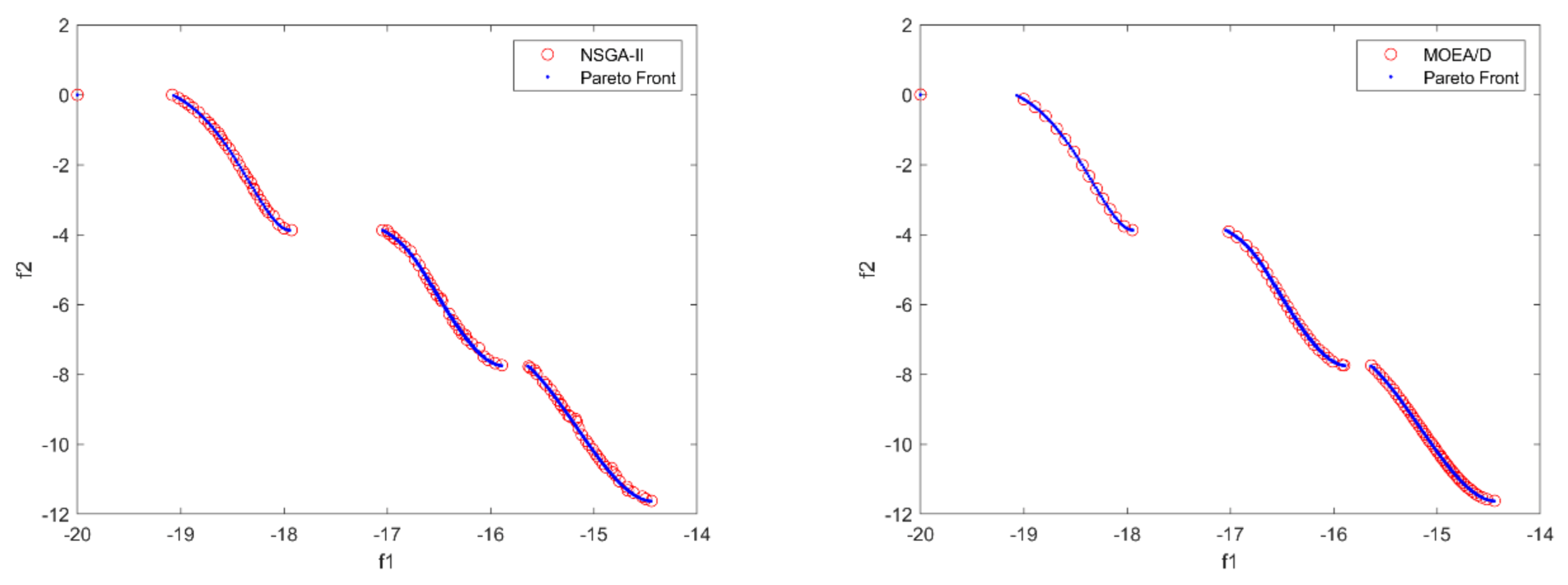 Applied Sciences | Free Full-Text | Solving the Dynamic Weapon Target Assignment Problem by an ...
