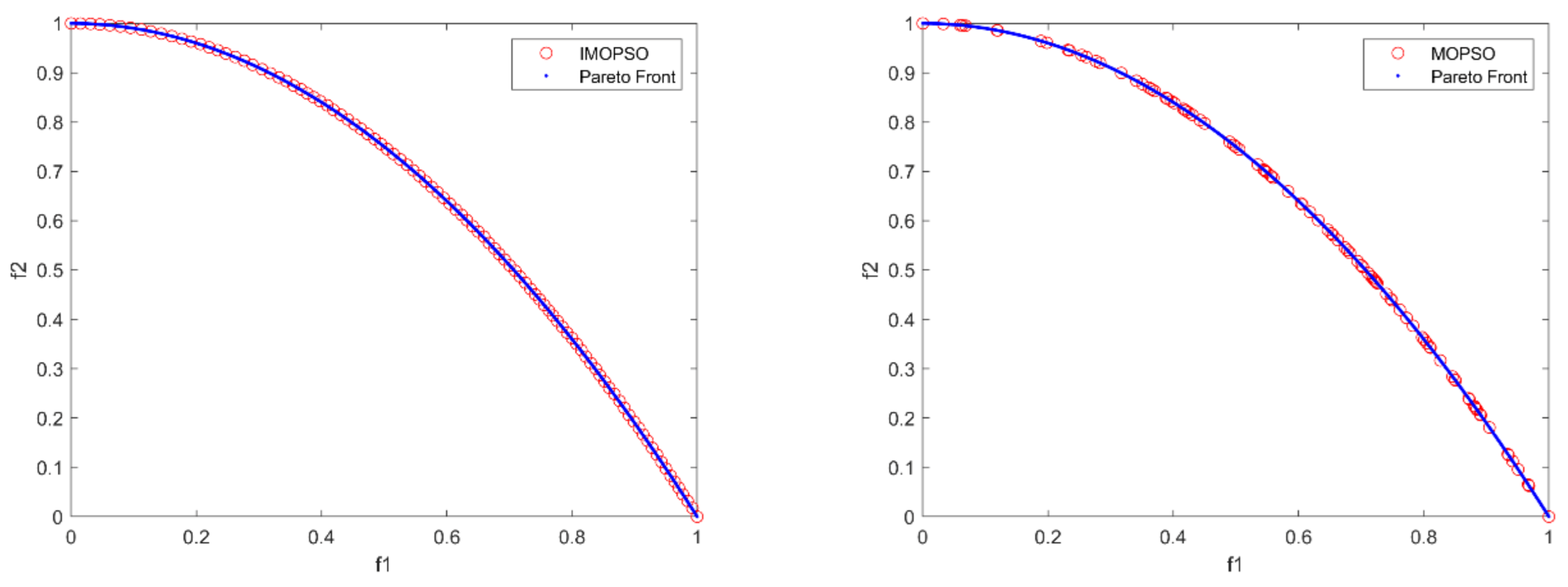 Applied Sciences | Free Full-Text | Solving the Dynamic Weapon Target Assignment Problem by an ...