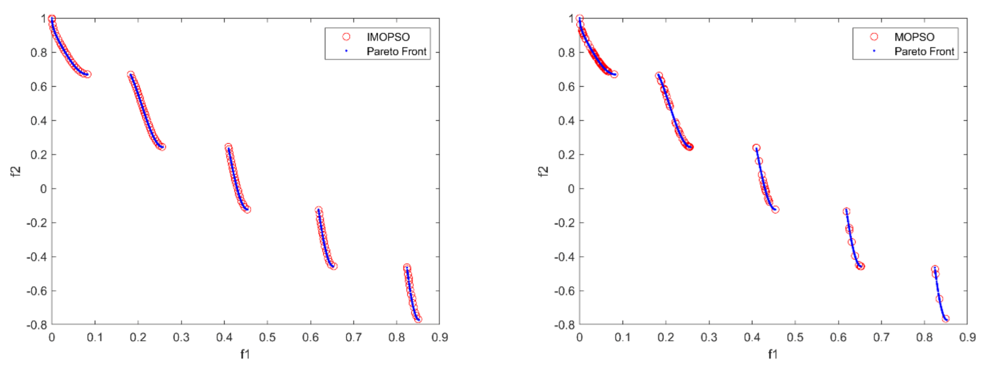 Applied Sciences | Free Full-Text | Solving the Dynamic Weapon Target Assignment Problem by an ...