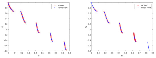 Applied Sciences | Free Full-Text | Solving the Dynamic Weapon Target Assignment Problem by an ...