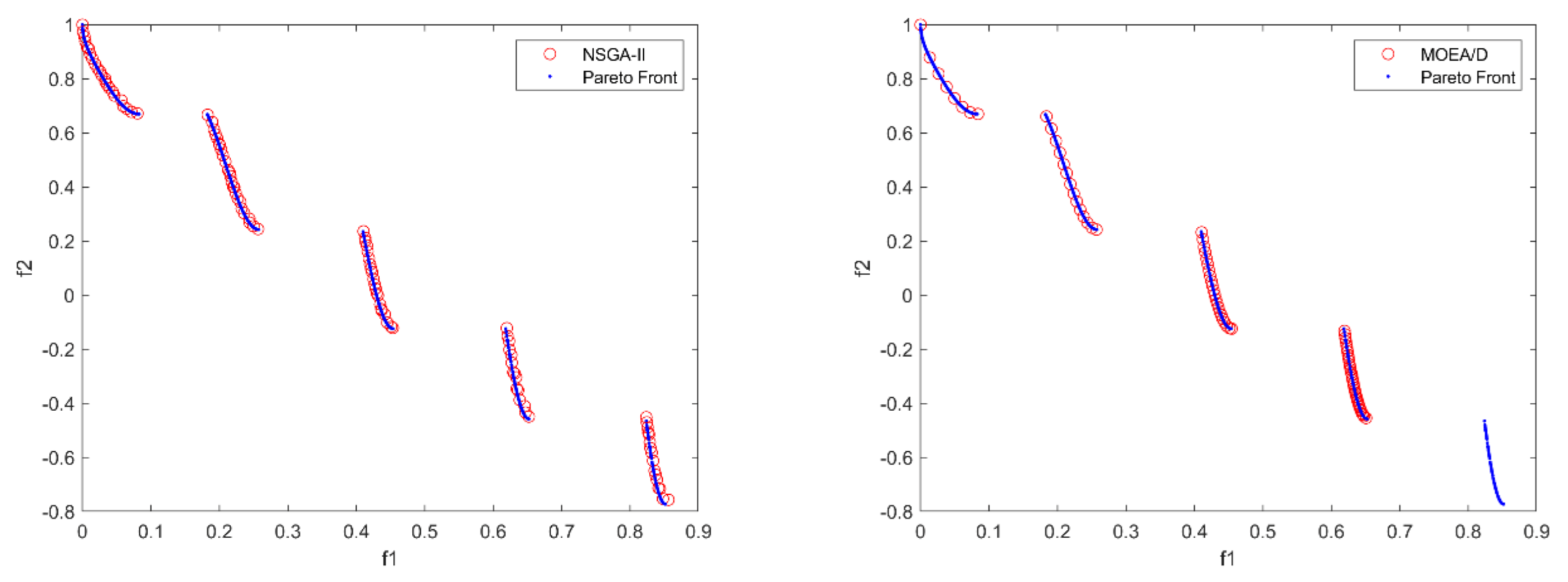 Applied Sciences | Free Full-Text | Solving the Dynamic Weapon Target Assignment Problem by an ...