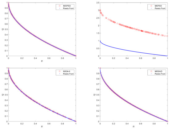 Applied Sciences | Free Full-Text | Solving the Dynamic Weapon Target ...
