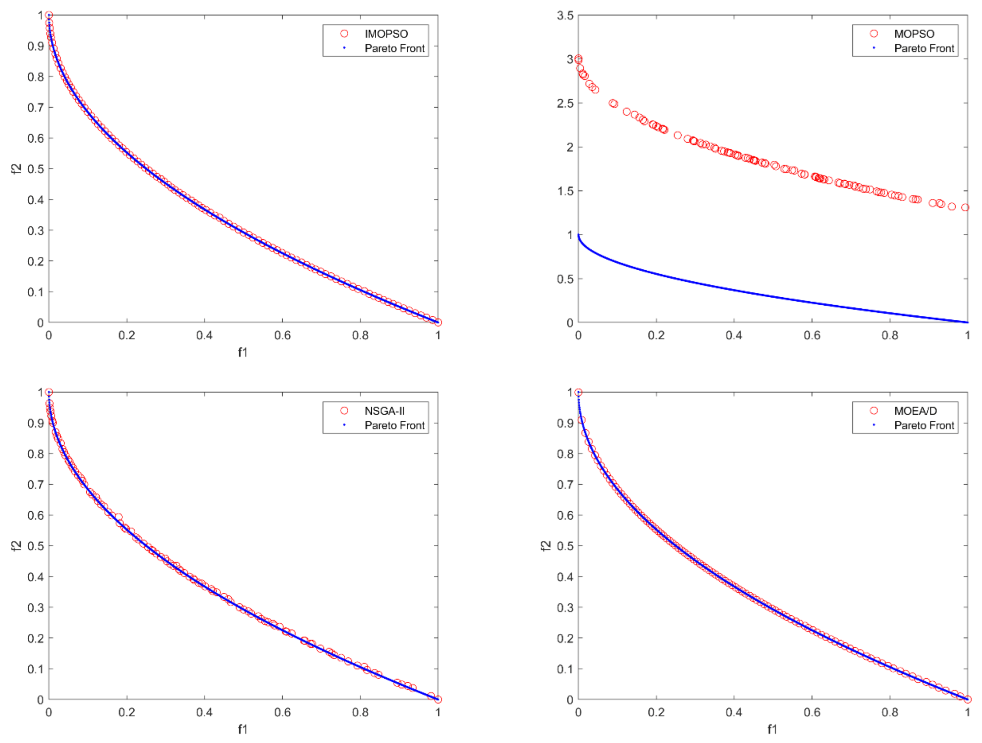 Applied Sciences | Free Full-Text | Solving the Dynamic Weapon Target Assignment Problem by an ...