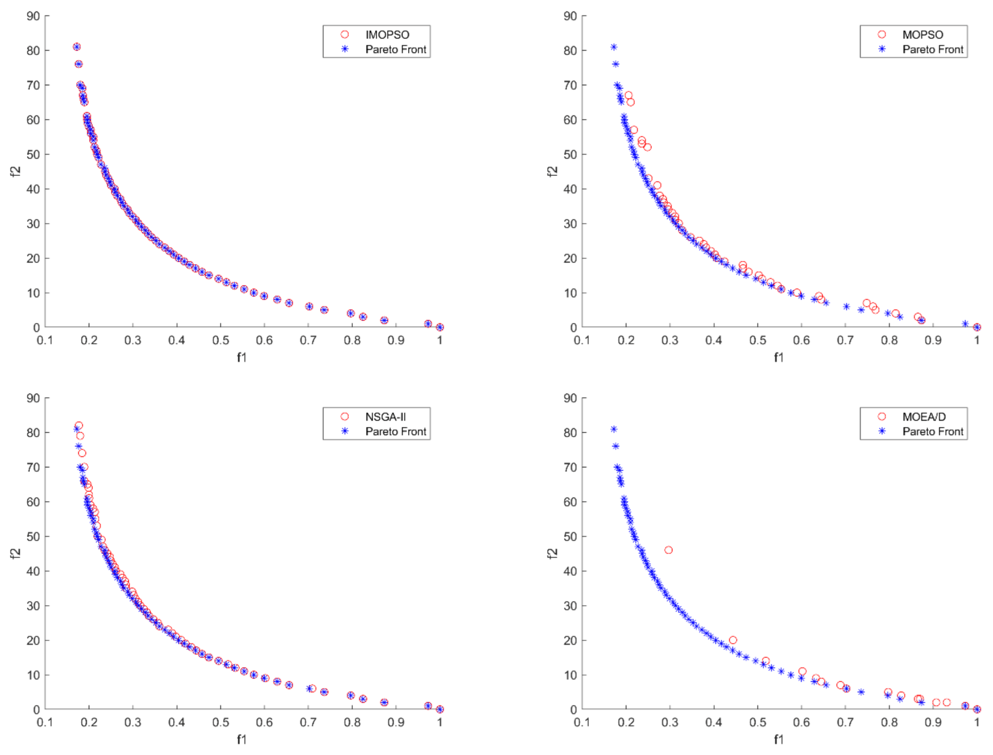 Applied Sciences | Free Full-Text | Solving the Dynamic Weapon Target Assignment Problem by an ...