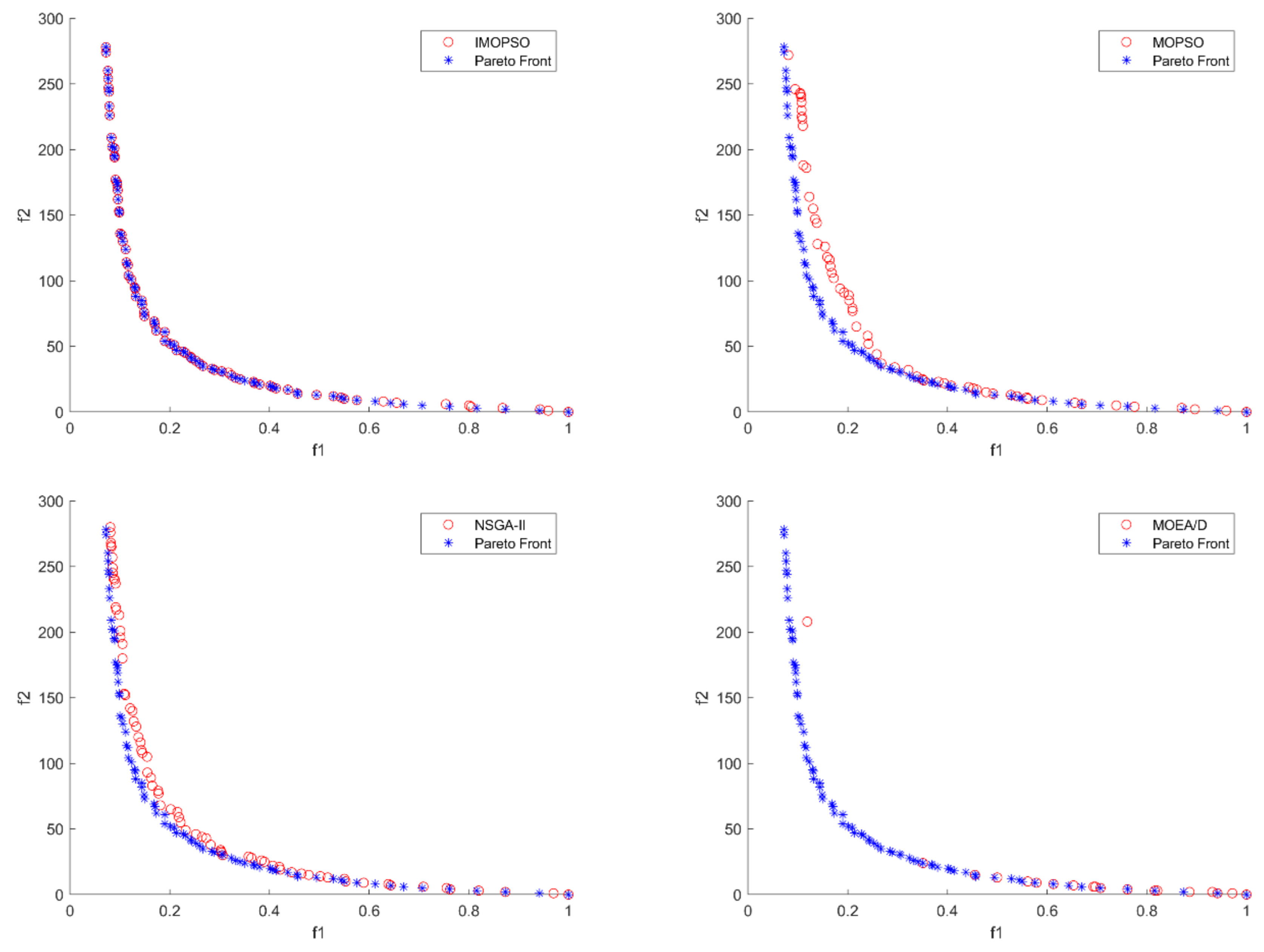 Applied Sciences | Free Full-Text | Solving the Dynamic Weapon Target Assignment Problem by an ...