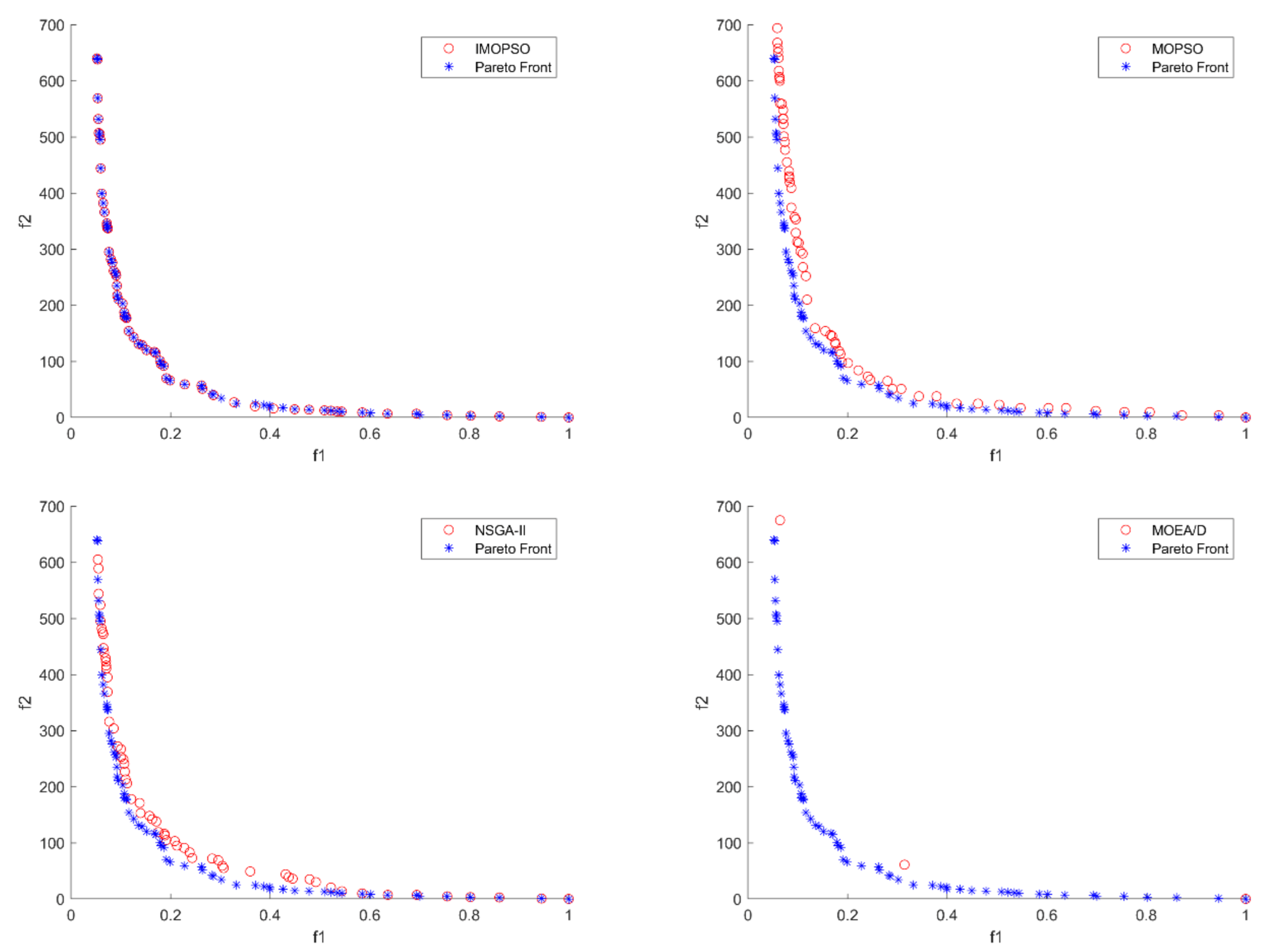 Applied Sciences | Free Full-Text | Solving the Dynamic Weapon Target Assignment Problem by an ...