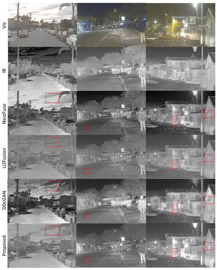 Patch-Wise Infrared and Visible Image Fusion Using Spatial Adaptive Weights
