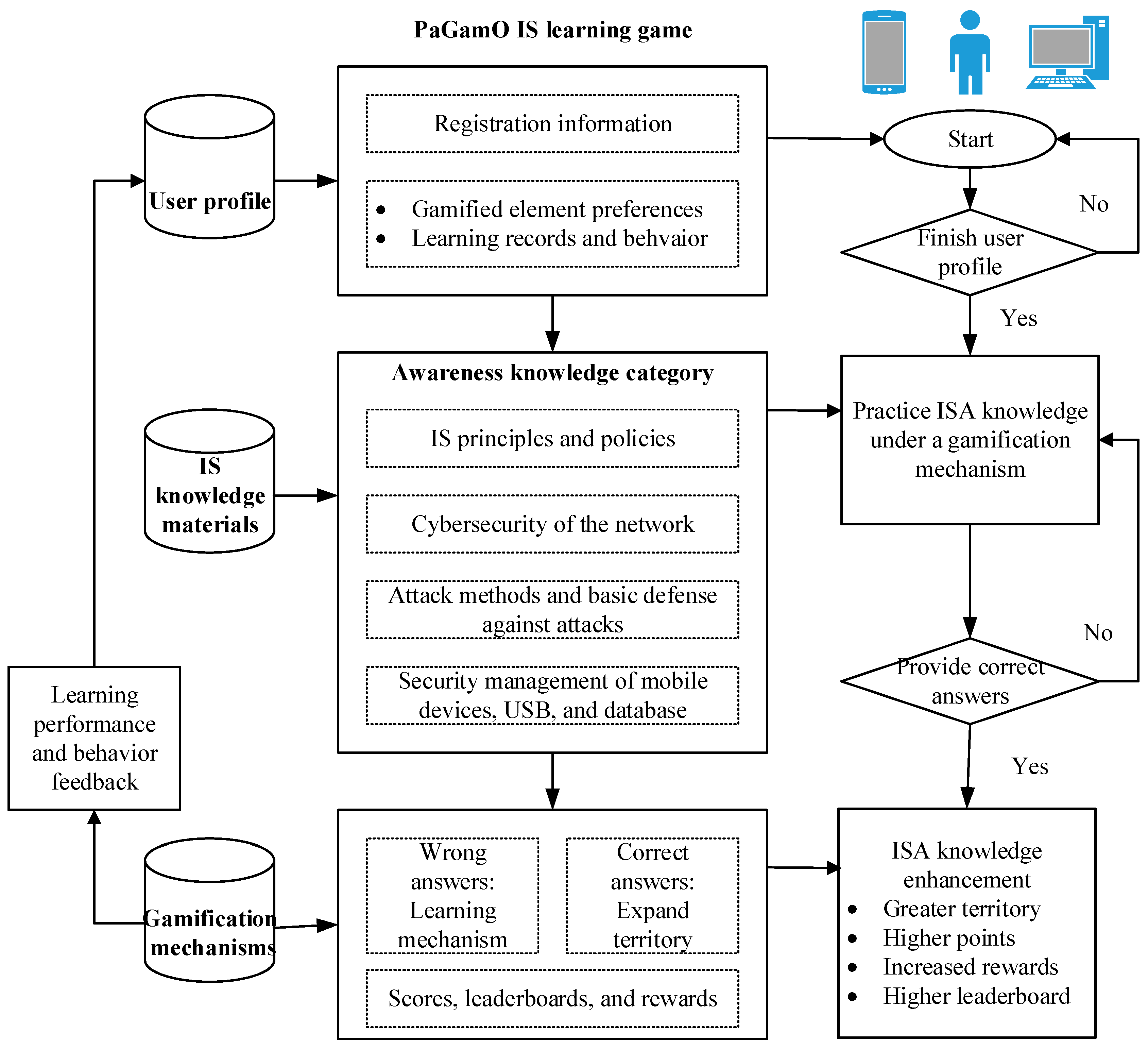 Applied Sciences | Free Full-Text | Assessing the Effects of ...