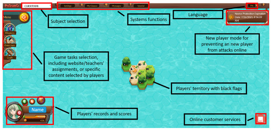 Applied Sciences | Free Full-Text | Assessing the Effects of ...