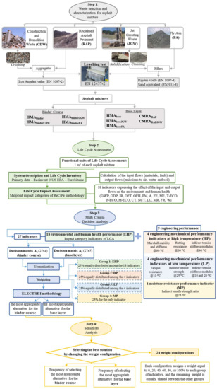 Applied Sciences | Free Full-Text | A Practice for the Application of ...