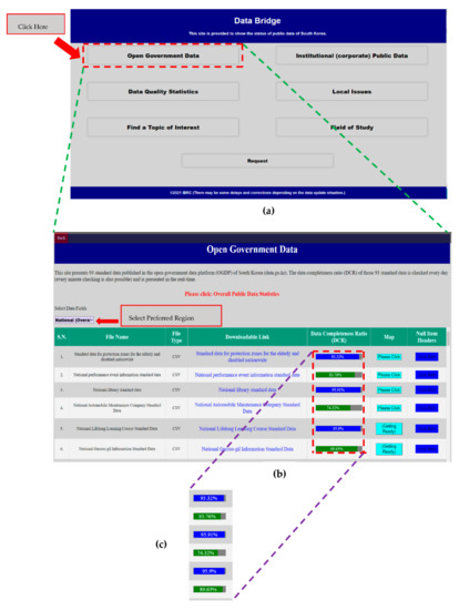 An Automatic Data Completeness Check Framework for Open Government Data
