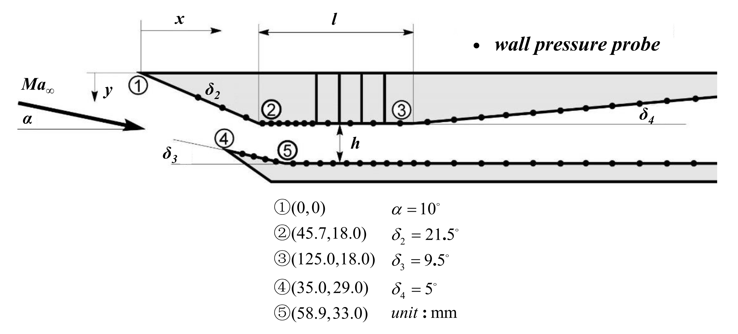 Research on Computational Method of Supersonic Inlet/Isolator Internal Flow