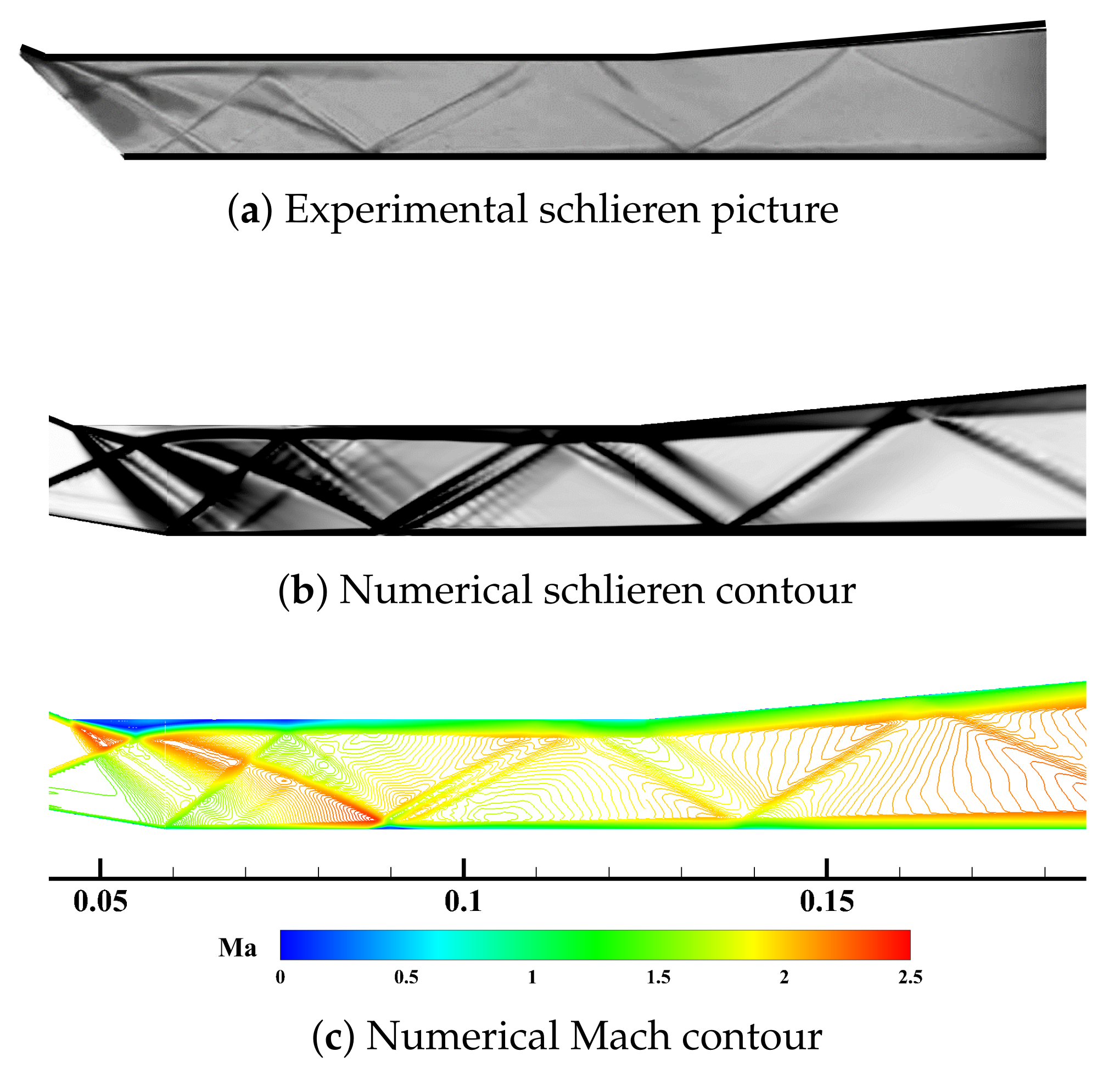 Research on Computational Method of Supersonic Inlet/Isolator Internal Flow