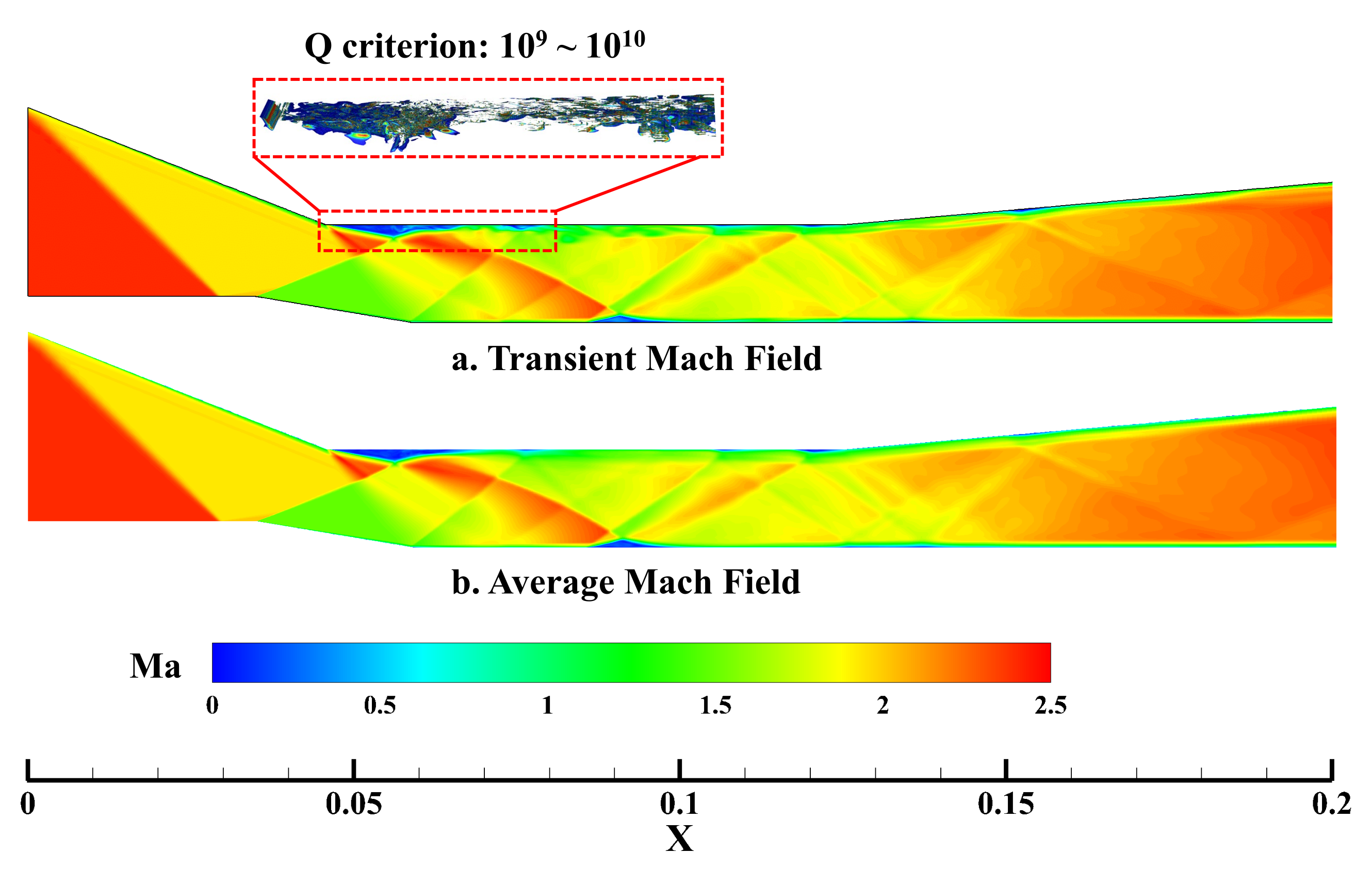 Research on Computational Method of Supersonic Inlet/Isolator Internal Flow