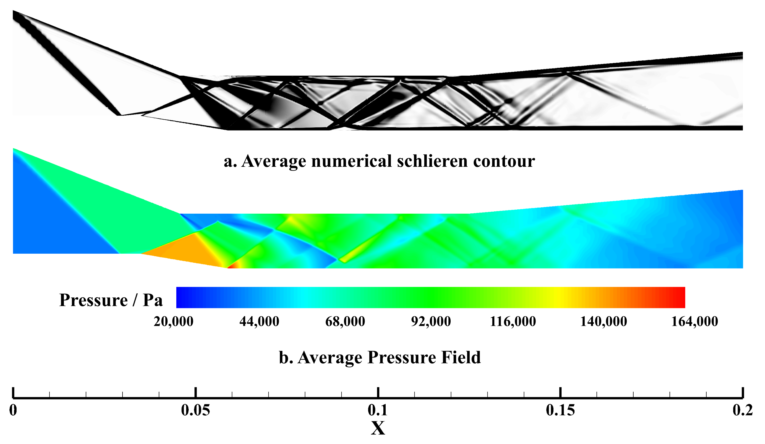 Research on Computational Method of Supersonic Inlet/Isolator Internal Flow