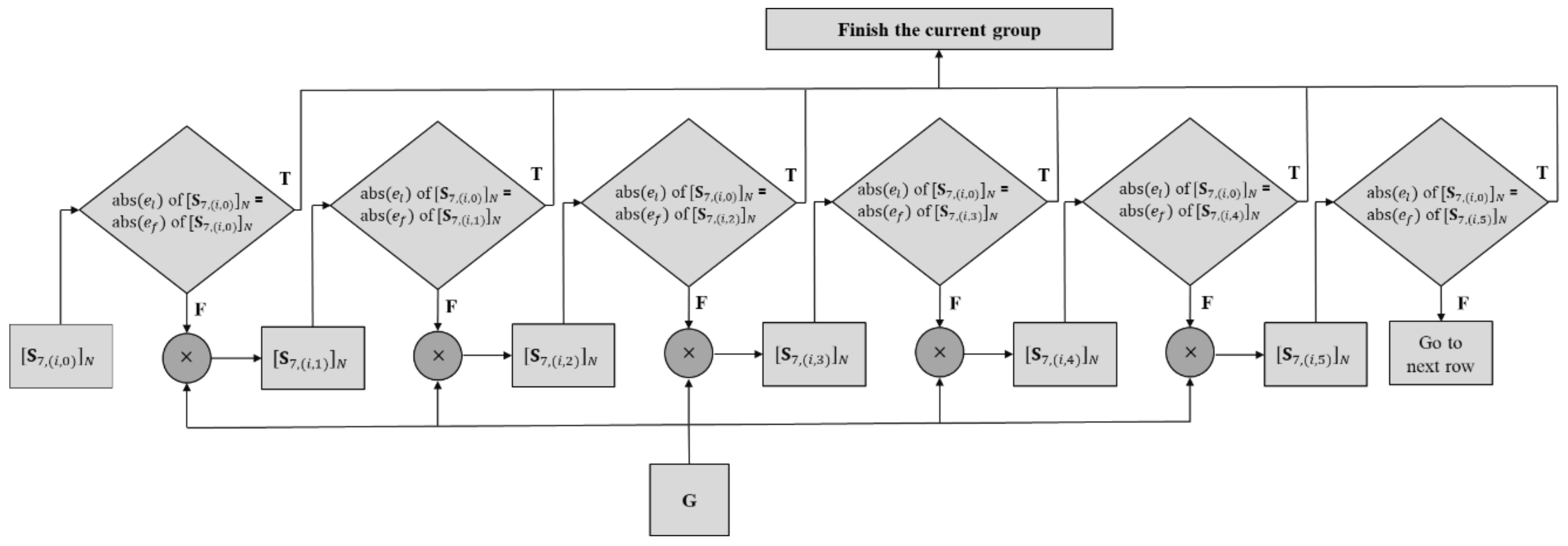 An Analytic Transform Kernel Derivation Method for Video Codecs