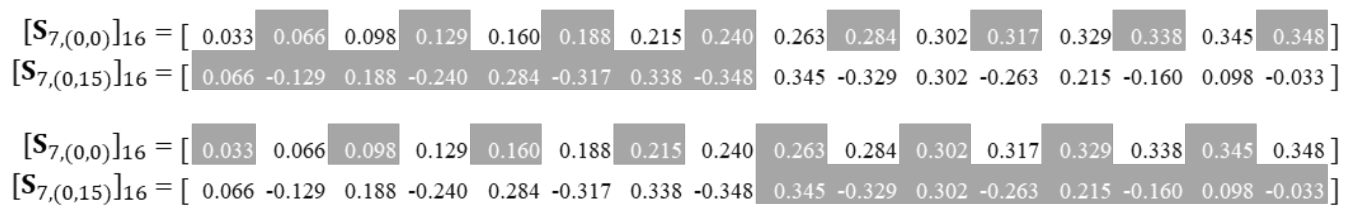 An Analytic Transform Kernel Derivation Method for Video Codecs