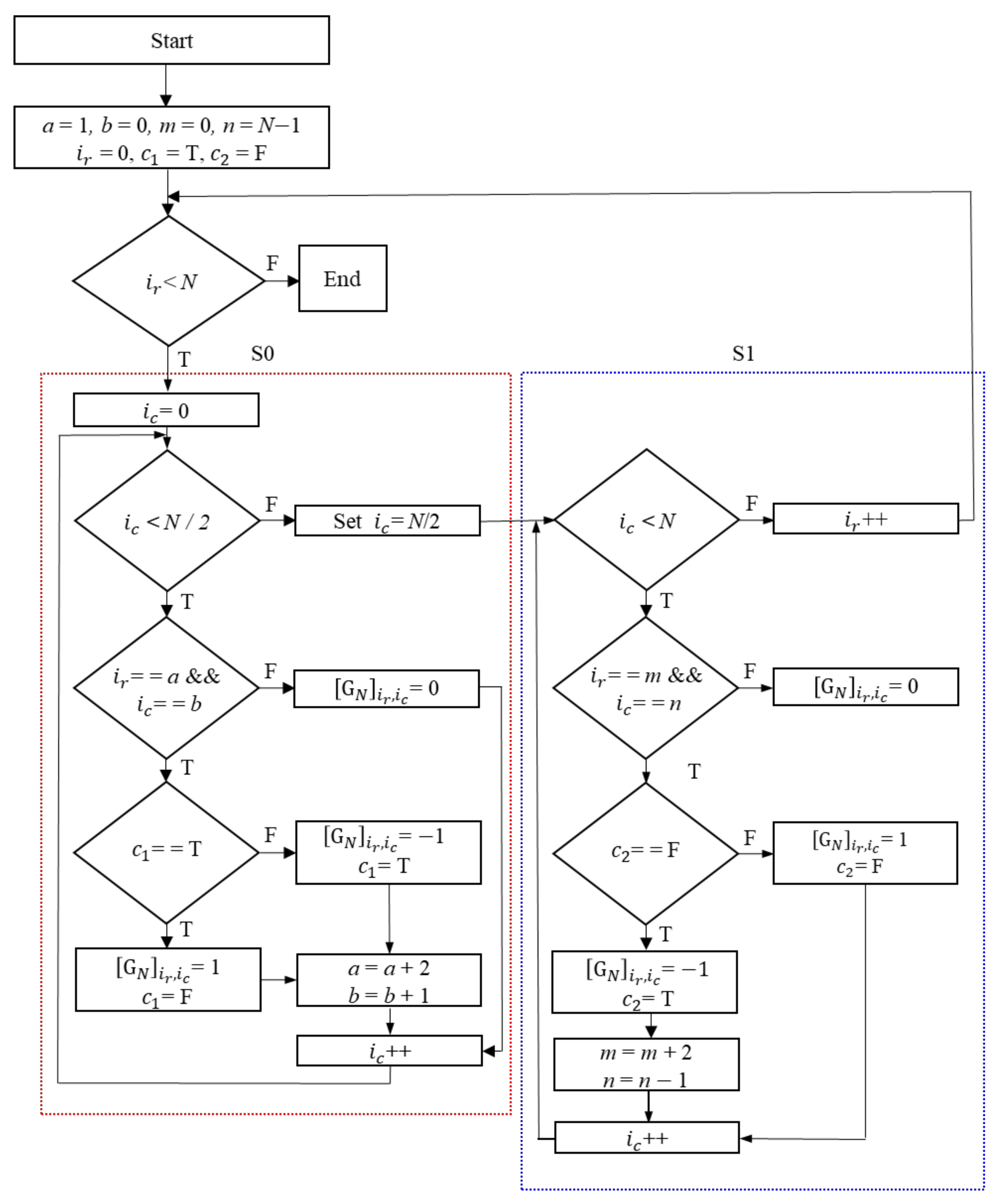 Applied Sciences | Free Full-Text | An Analytic Transform Kernel ...