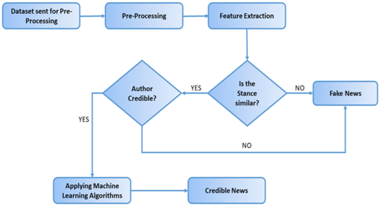 Applied Sciences | Free Full-Text | Ternion: An Autonomous Model for ... Applied Sciences | Free Full-Text | Ternion: An Autonomous Model for ...