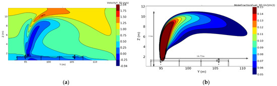 Model for Cryogenic Flashing LNG Leak