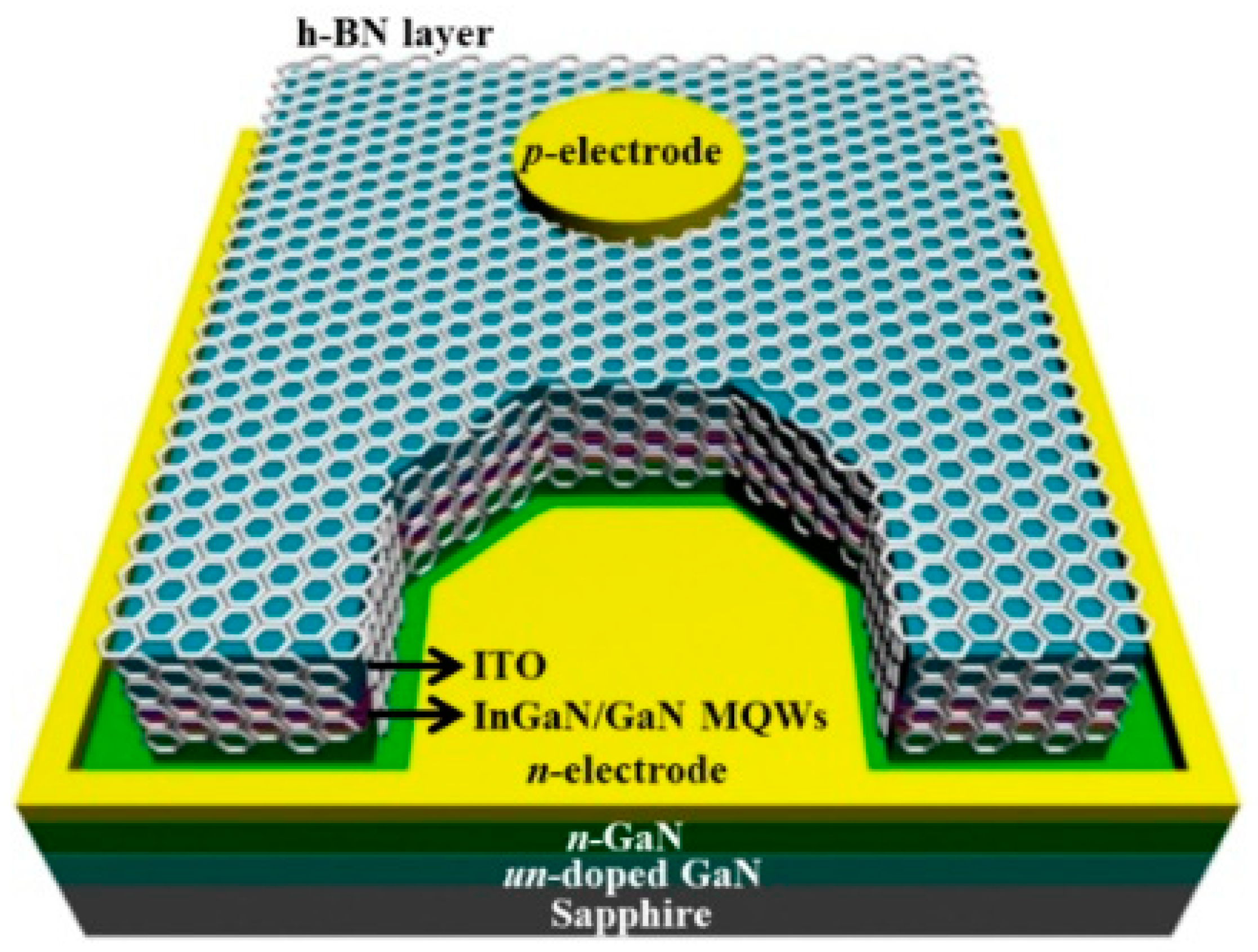 Hexagonal Boron Nitride Passivation Layer for Improving the Performance and Reliability of InGaN ...
