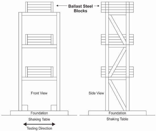 Review of Magnetorheological Damping Systems on a Seismic Building