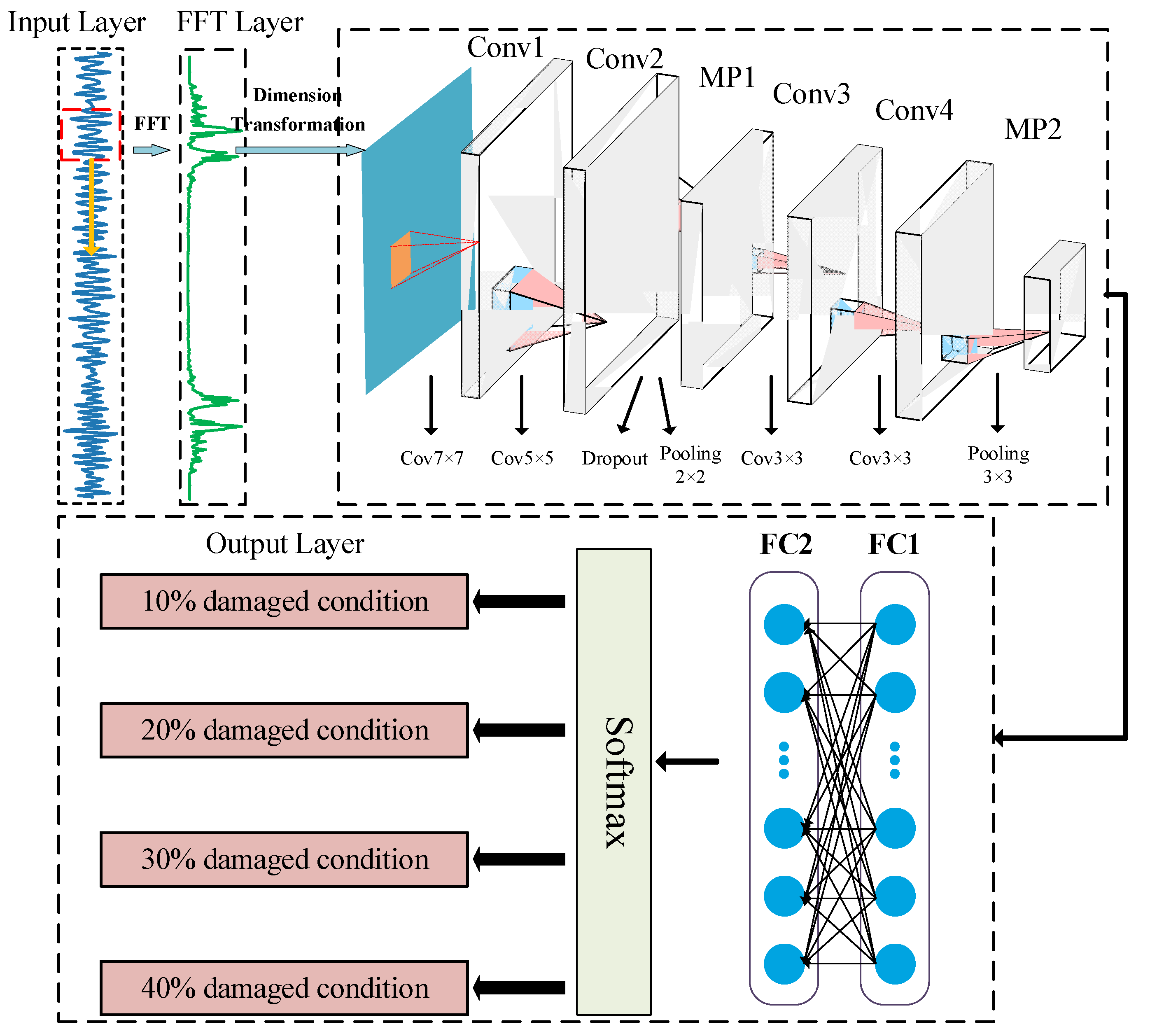 Applied Sciences | Free Full-Text | A Framework of Structural Damage ...