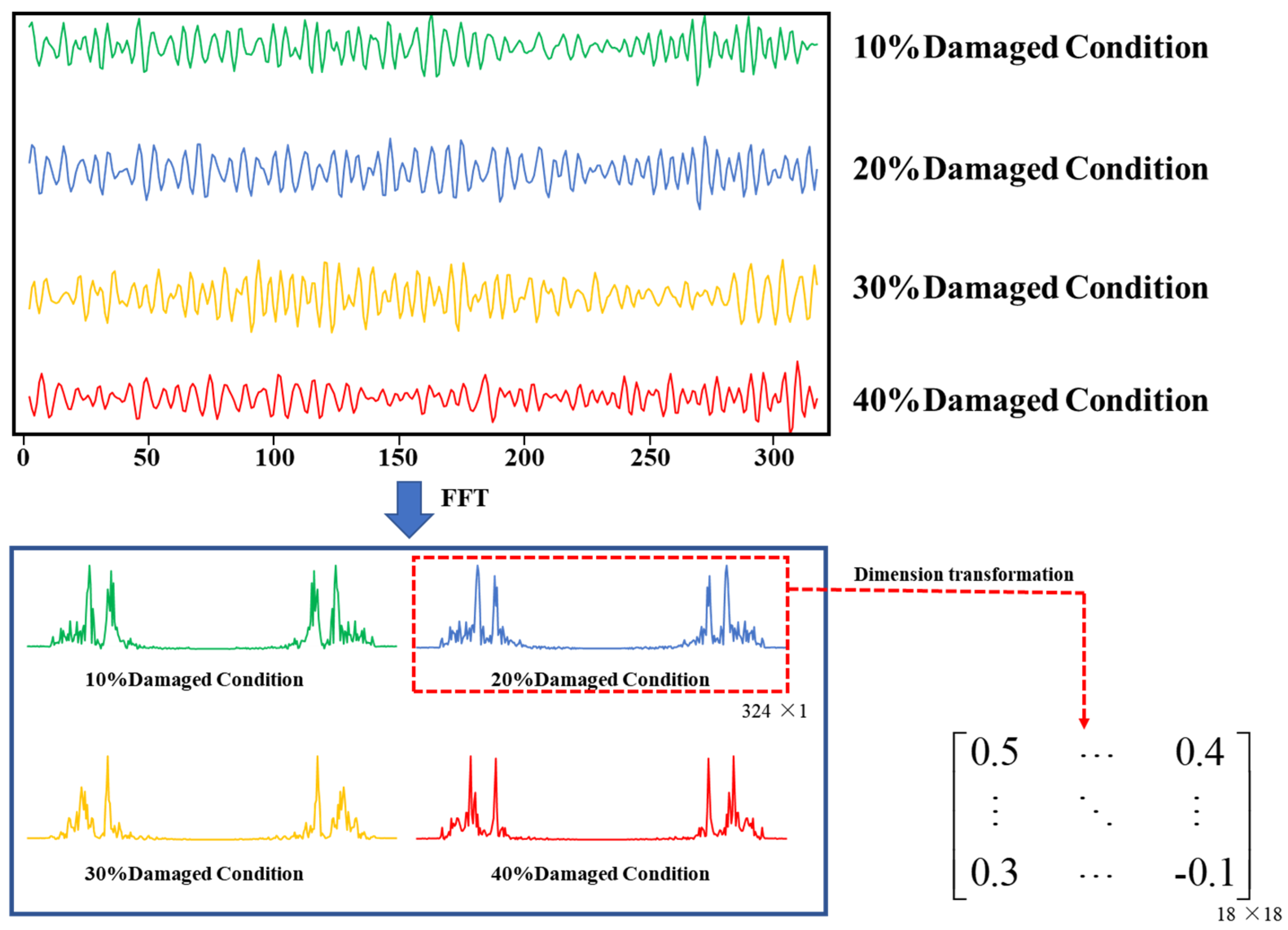 Applied Sciences | Free Full-Text | A Framework of Structural Damage ...
