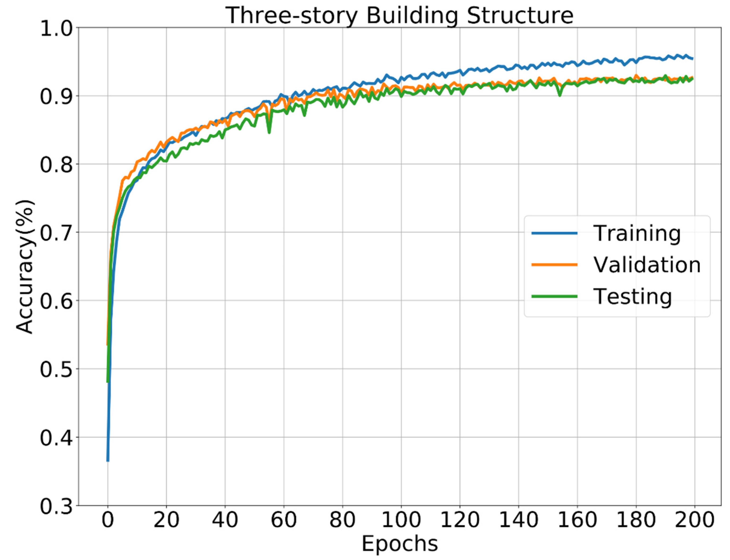 Applied Sciences | Free Full-Text | A Framework of Structural Damage ...
