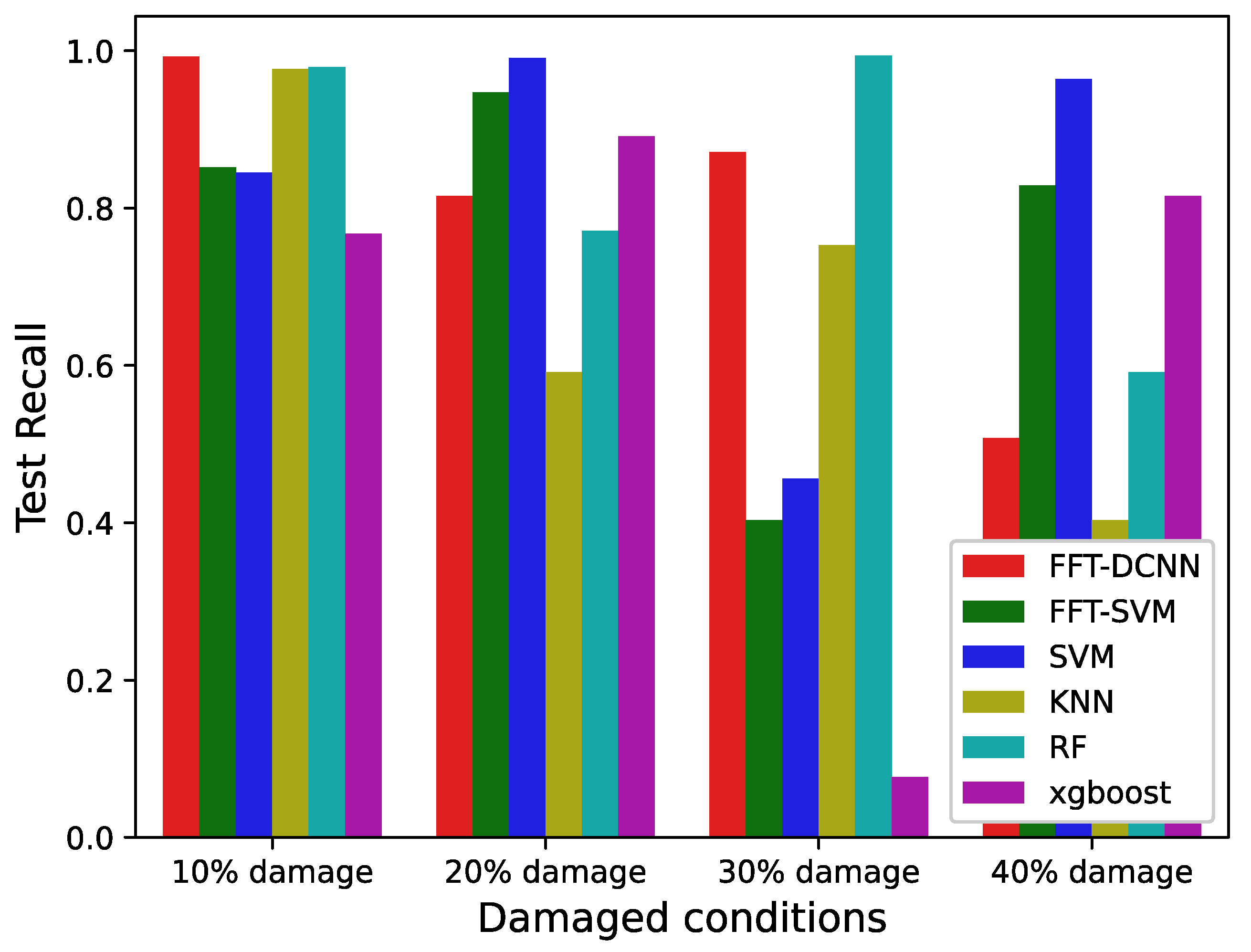 Applied Sciences | Free Full-Text | A Framework of Structural Damage ...
