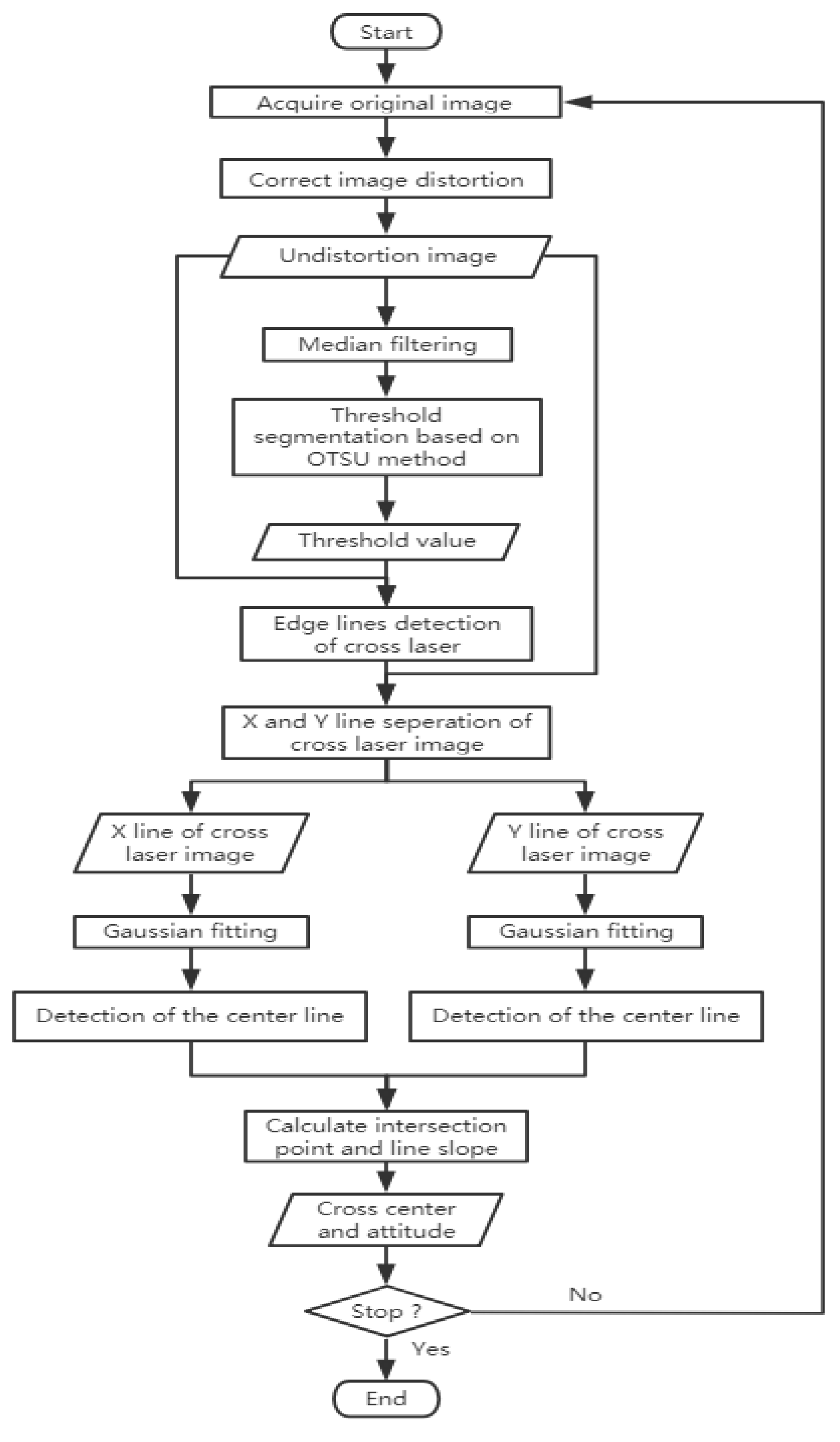 Real-Time Detection Method for Center and Attitude Precise Positioning ...