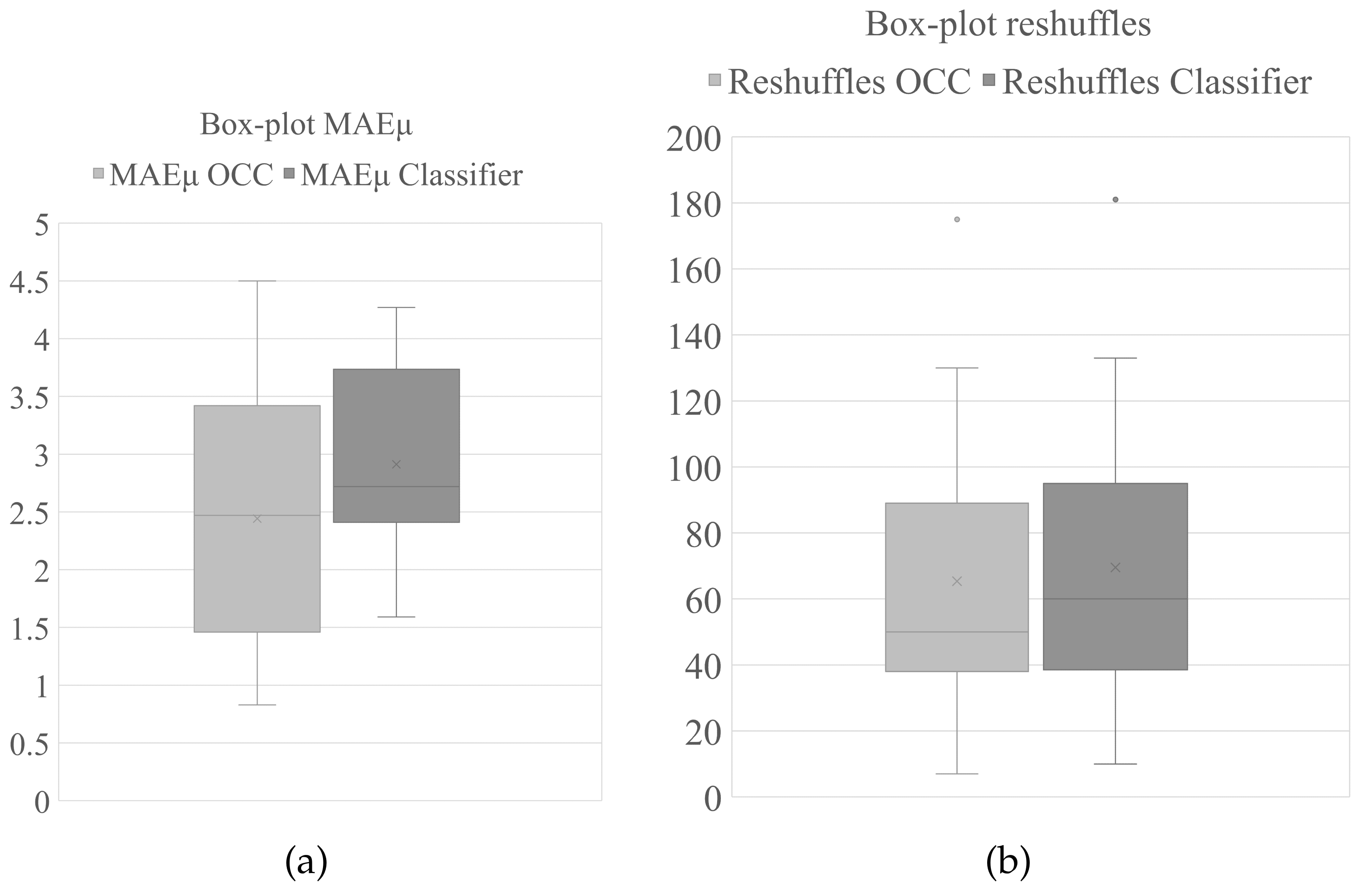 Dwell Time Estimation of Import Containers as an Ordinal Regression Problem