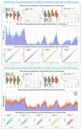 Applied Sciences | Free Full-Text | A Combined Forecasting System Based on Modified Multi ...
