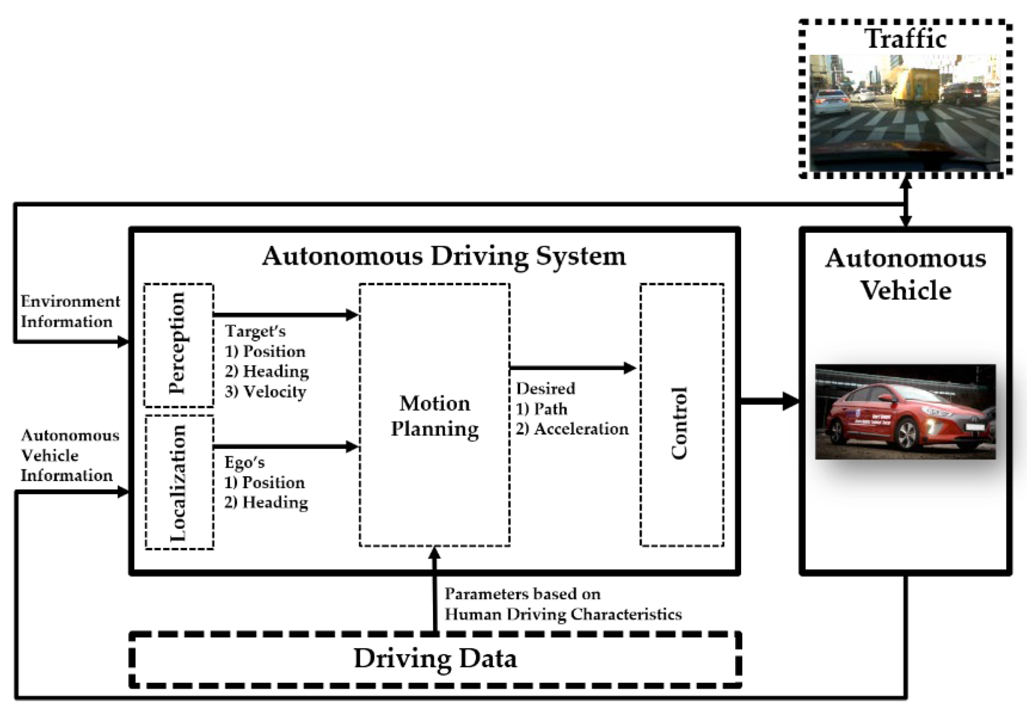 Applied Sciences Free Full Text Stochastic Model Predictive Control