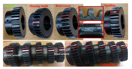Applied Sciences | Free Full-Text | A Semi-Supervised Fault Diagnosis ...