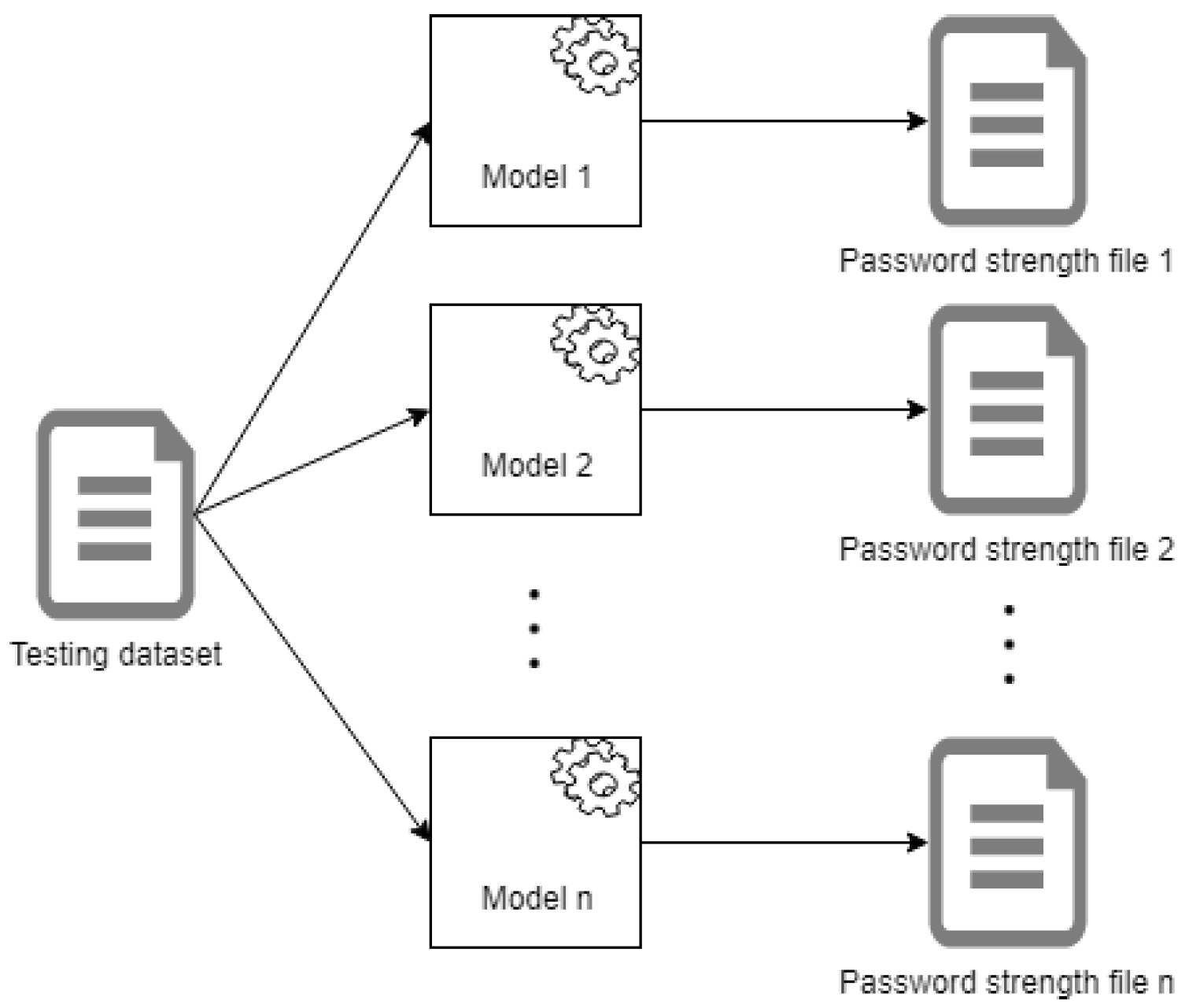 Strength Analysis of Real-Life Passwords Using Markov Models