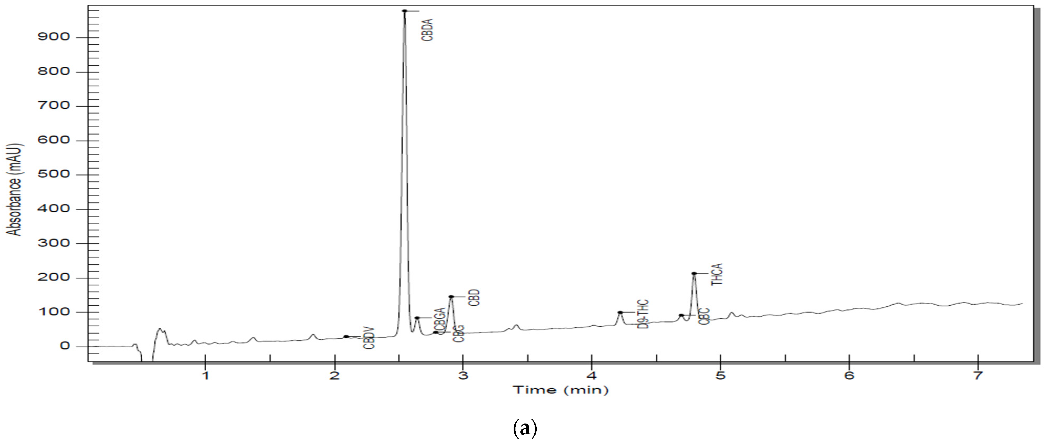 Applied Sciences | Free Full-Text | Very Fast RP–UHPLC–PDA Method for Identification and ...