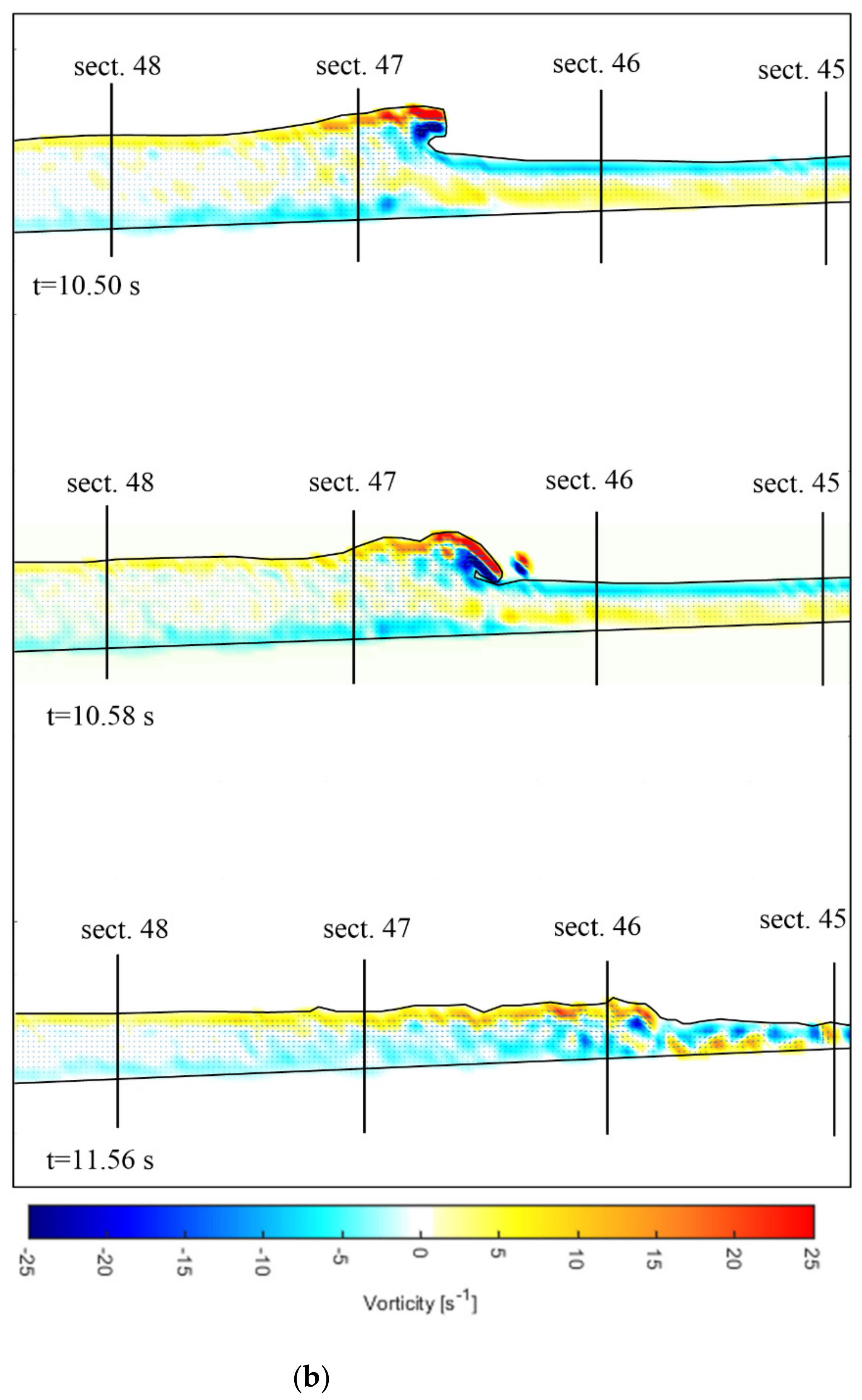 Comparison Between The Lagrangian And Eulerian Approach For Simulating Regular And Solitary