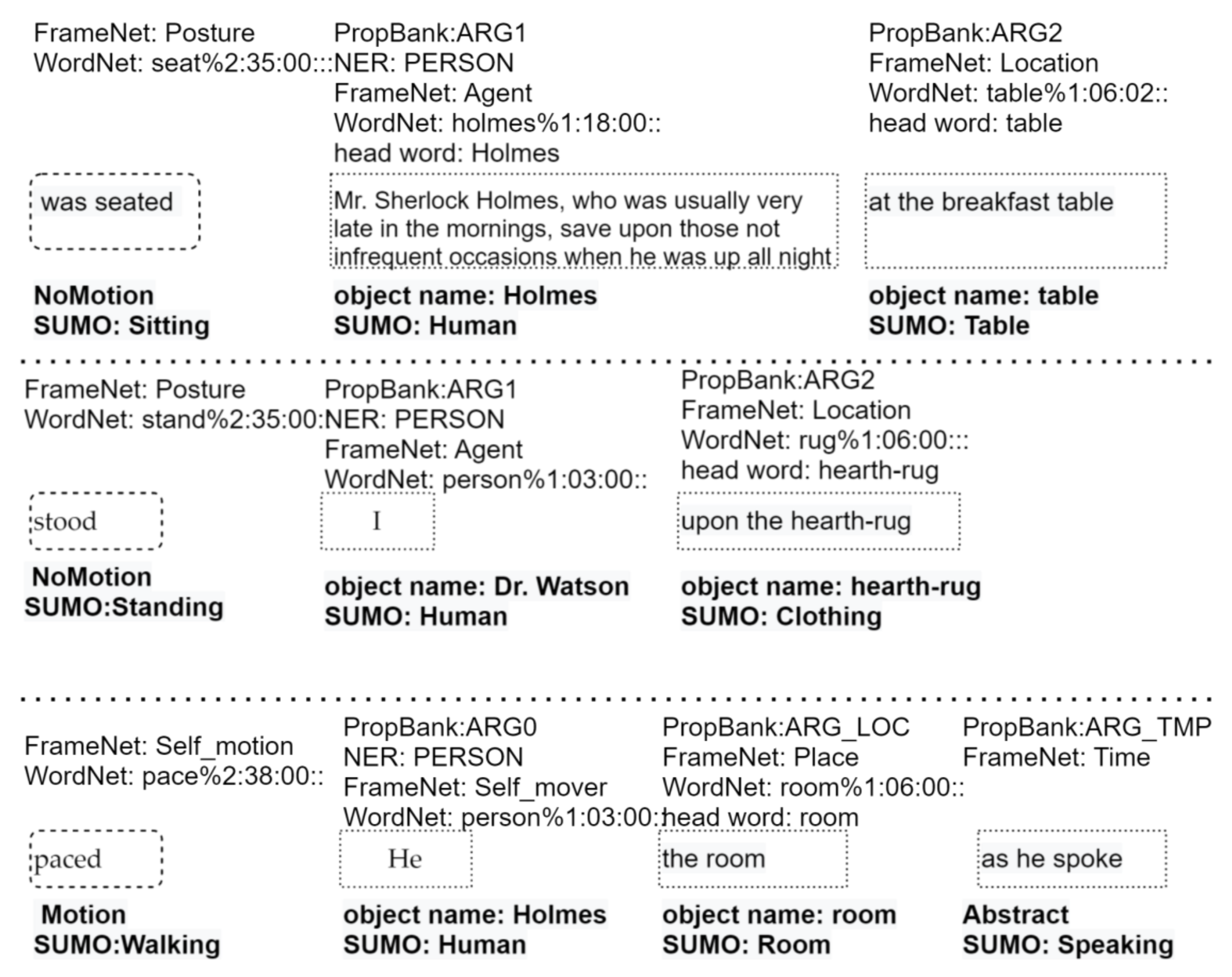 Deep Semantic Parsing with Upper Ontologies