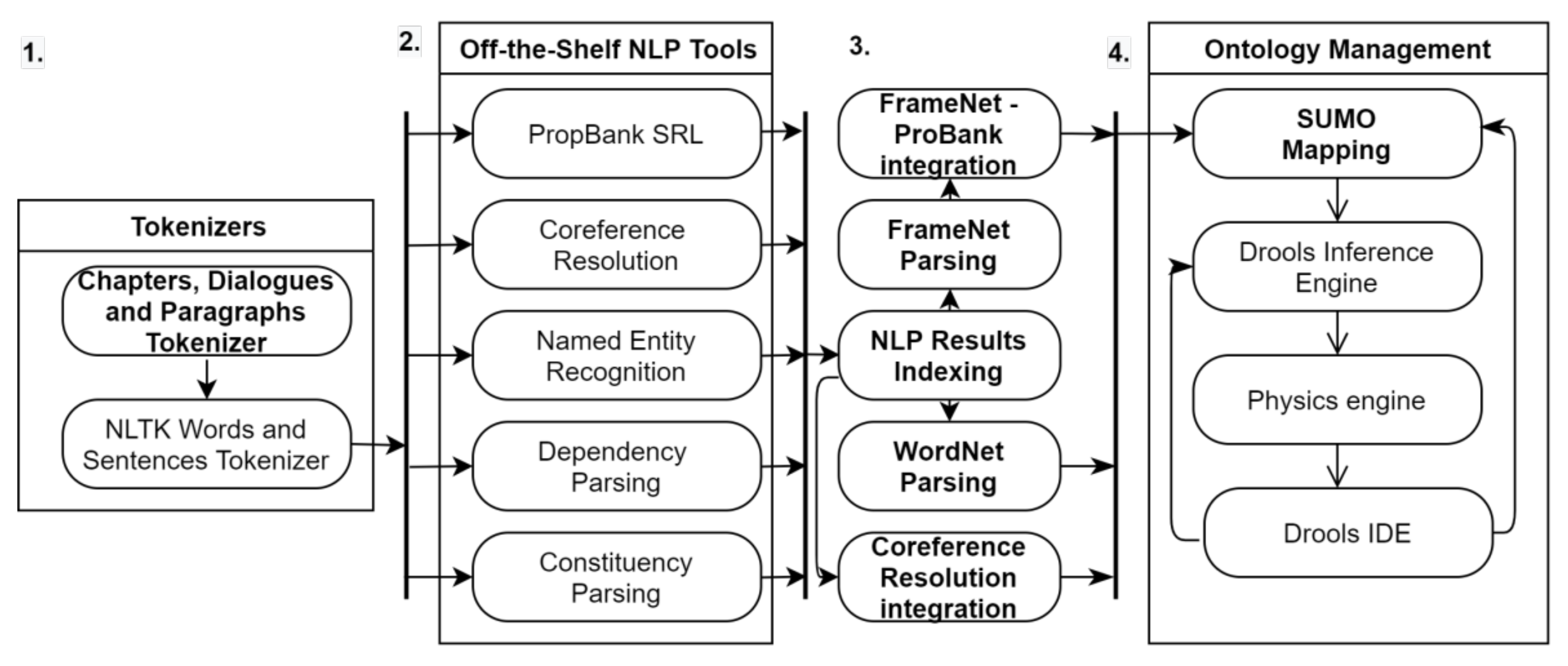 Deep Semantic Parsing with Upper Ontologies